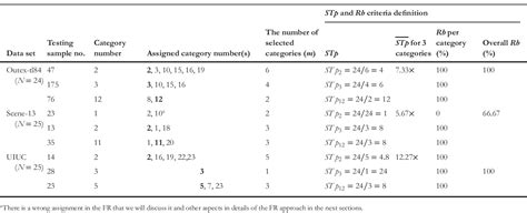 table 1 from features value range approach to enhance the throughput