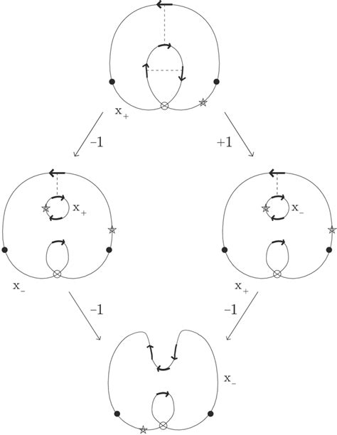 2 The Poset For A Decorated Resolution Configuration Of The Virtual