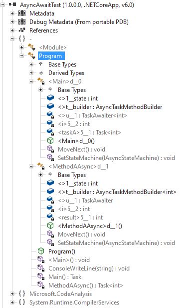 C Async Await Explained Complete Guide With Examples NDepend Blog
