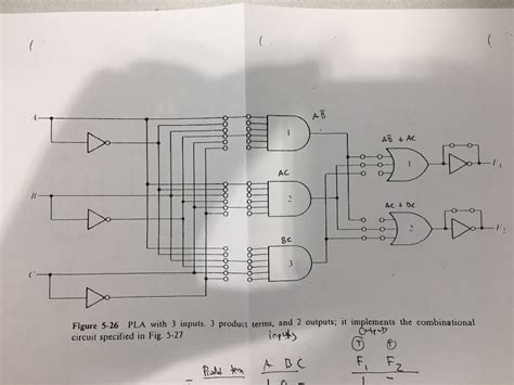 Solved Using The Pla Handout Labeled Fig 5 26 Implement The