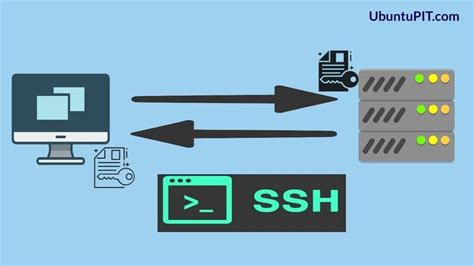 Cómo Instalar Configurar Y Habilitar El Servicio Ssh En Linux