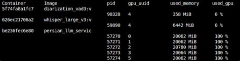 Guide For Using Remote Server Linux For A Data Scientist Amir Pourmand