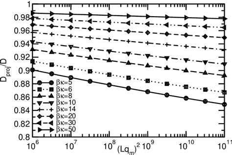 Figure 1 From Lateral Diffusion Of A Protein On A Fluctuating Membrane