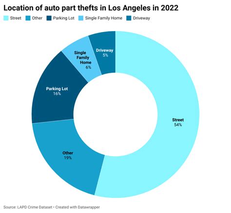 The Catalytic Converter Crime Wave Will Not Slow Down