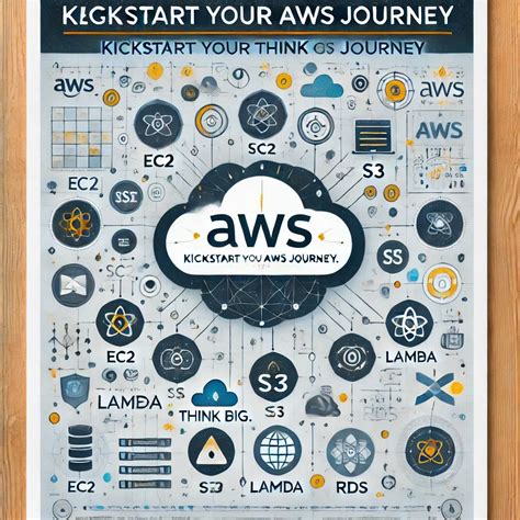 Akash Mathane On Linkedin Aws Cloudcomputing Learnaws Careergrowth Techjourney Aws