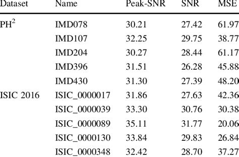 Features Of Gaussian Filtered Image Download Scientific Diagram