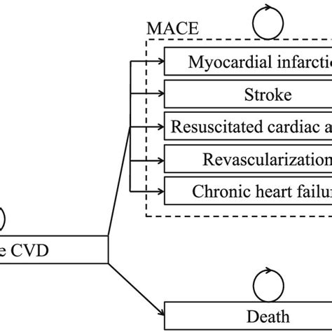 ICER For Patients With The Highest Lifetime Benefit Based Treatment Download Scientific Diagram
