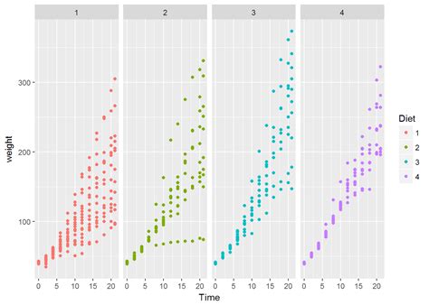 Trellis Plot In Ggplot2 At Wayne Calvert Blog