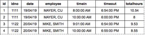 Mysql How To Group Data By Date And Display In Html Table Using Php