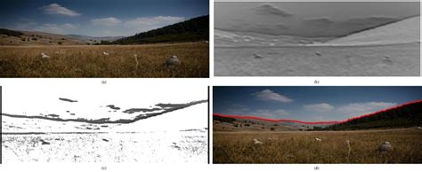 An Edge Less Horizon Detection Algorithm Generates A Dense Classifier