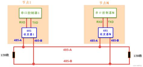 Rs485通信 Csdn博客