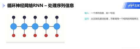深度学习（四）：情感倾向性分析 Csdn博客