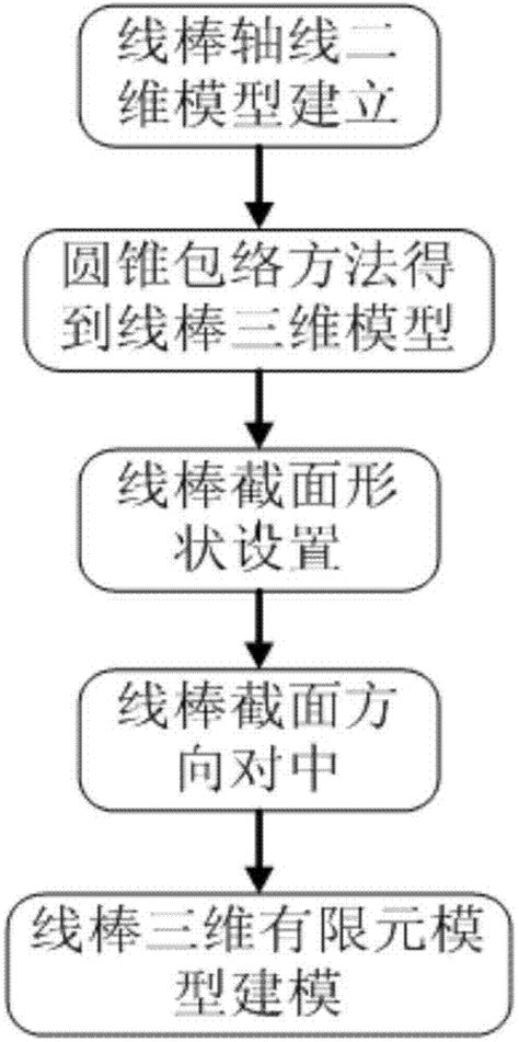 Finite Element Precise Modeling Method For Stator Bar Of Large Turbine Generator Eureka Patsnap
