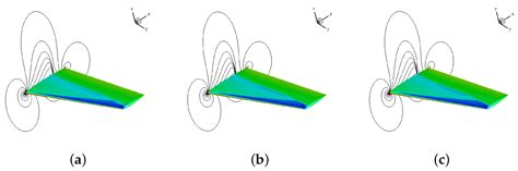 Data Driven Transition Models For Aeronautical Flows With A High Order Numerical Method