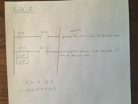 Solved Are The Boolean Equations And Truth Table Correct For