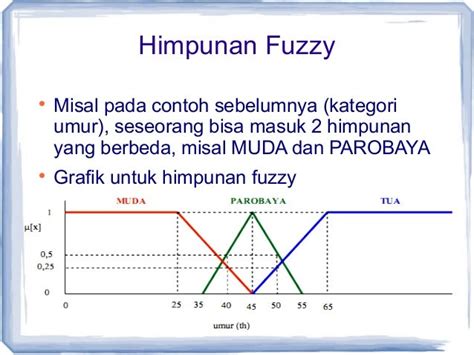 modul 7 fuzzy logic
