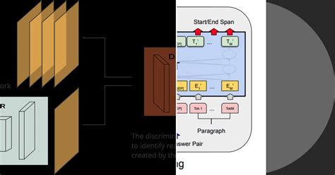 List Tensorflow Curated By Kassie Xie Medium