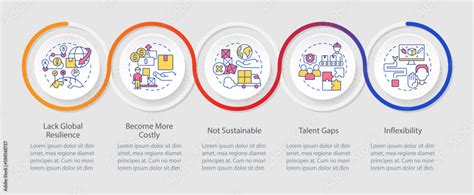 Supply Chain Challenges Loop Infographic Template Delivery Data Visualization With 5 Steps