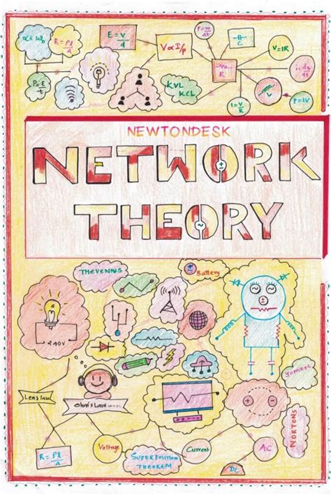 Network Theory Handwritten Color Notes PDF GATE ESE FE
