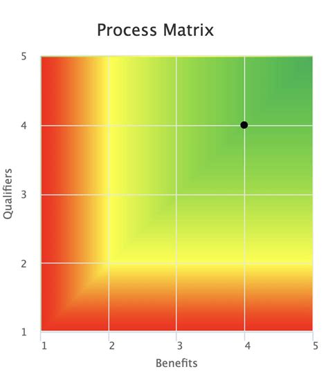 Identify Suitable Candidates For Robotic Automated Processing