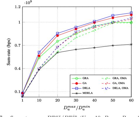 Figure 1 From Deep Reinforcement Learning For Resource Allocation In