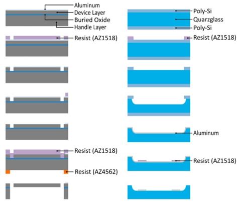 Micromachines Special Issue Moems Micro Optical Mems