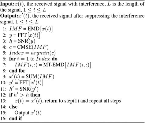 algorithm 1 the imt algorithm download scientific diagram
