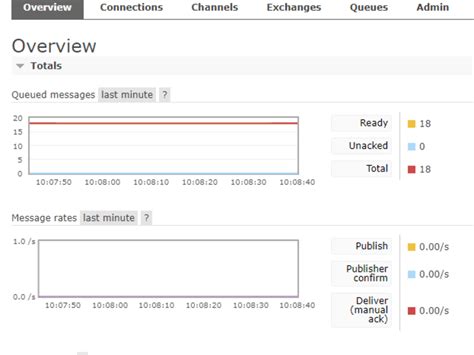 A Full Functional Rabbitmq Plugin In Either Php C Json Or Python