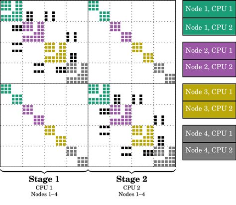 Table 1 From Stage Parallel Fully Implicit Runge Kutta Solvers For
