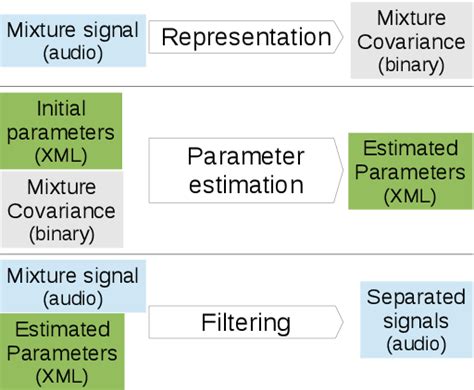 figure 1 from the flexible audio source separation toolbox version 2 0 semantic scholar
