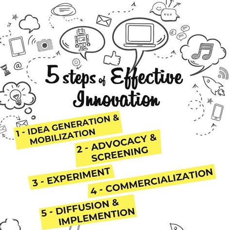 5 Steps Of Effective Innovation