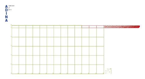 Plane Finite Element Model Of The Pipe Joint A Rigid Point Method