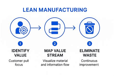 Boost Business Success Improve Operational Efficiency Today Whale