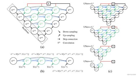 Diceloss多分类分割pytorch Unet多分类pytorchmob6454cc649dc8的技术博客51cto博客