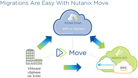 Vmware Replacement Strategies Fr Solutions