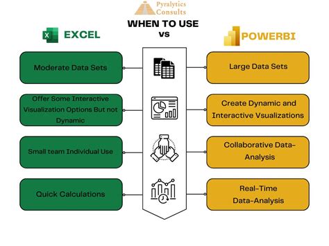 Pyralytics Consults On Linkedin Powerbi Excel Visualizationtools