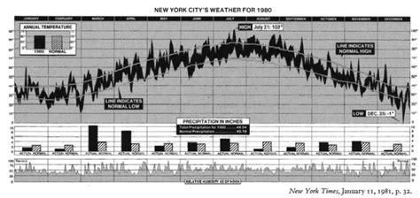 The Visual Display Of Quantitative Information By Edward R Tufte 2nd Edition Duddhawork