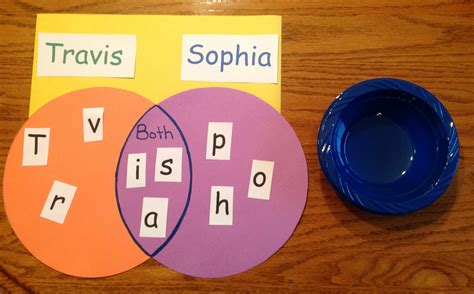Letter Sorting With Names Conversations In Literacy