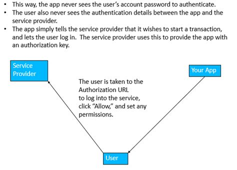 Web And Mobile Development OAuth