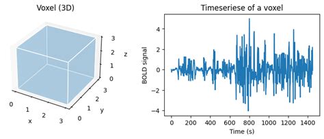 Functional Connectiviy With Nilearn — Machine Learning In Functional Mri Using Nilearn