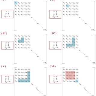 An Illustrative Example Describing The Segmentation Algorithm Download Scientific Diagram