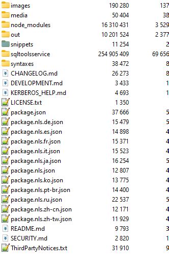 Dont Package Unnecessary Files By Charles Gagnon · Pull Request 17487