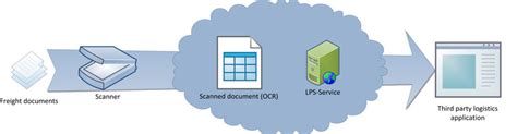 Workflow Of Semi Automated Interface Creation Download Scientific Diagram