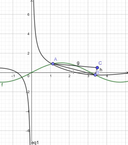 The Graphs Of The Functions Y Sin X And Y Sin X Pi Intersect Twice In The Interval X