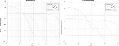 Life Cycle Assessment Of Coastal Enhanced Weathering For Carbon Dioxide Removal From Air