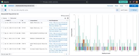 Automating Insight Into Sec Cybersecurity Filings With Elastic Elastic Blog