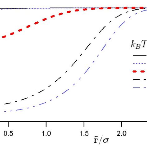 Color Online Two Body Normalized Correlation Function G Download
