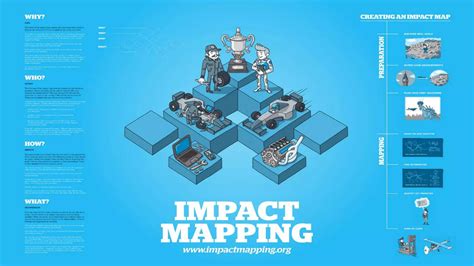 Lean Value Tree Overview Pdf