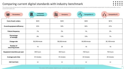 Comparing Current Digital Standards With Efficient Operations Planning
