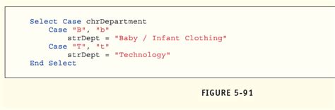 Solved Rewrite The Select Case Statement Shown In Figure